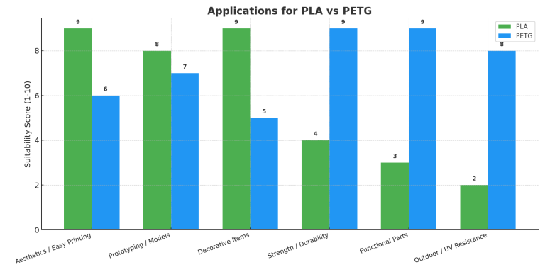 PLA vs PETG: Which 3D Print Filament Should You Choose? - 3DQUB - Fuel ...